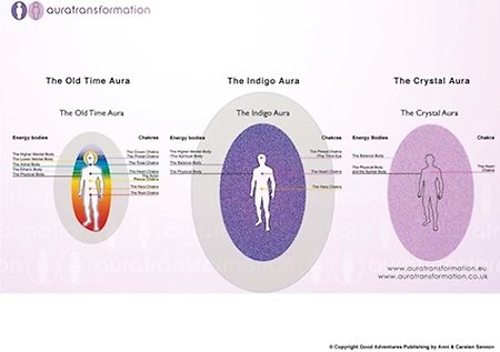 AuraTransformation™